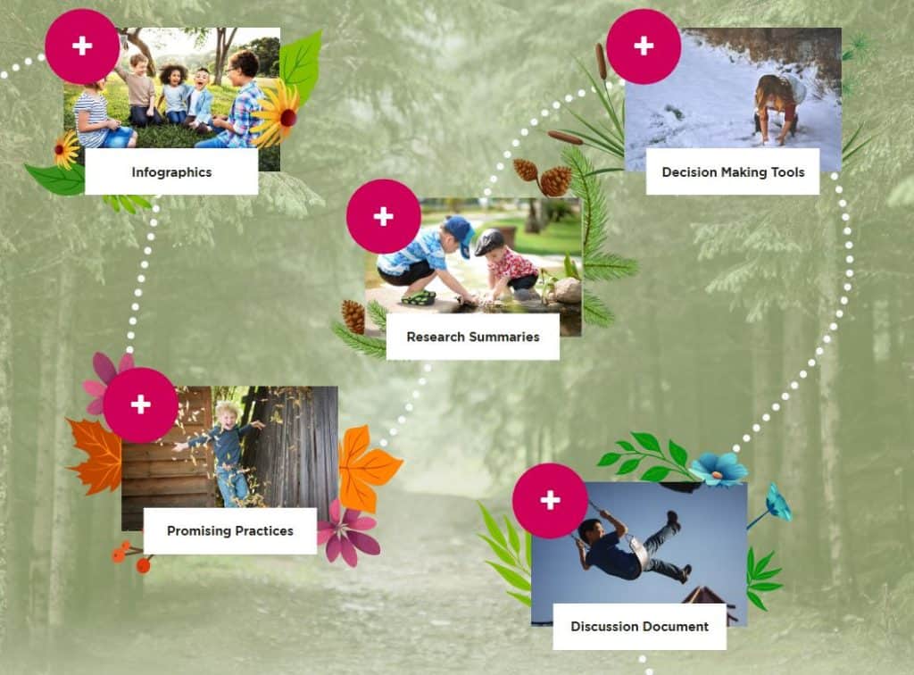 CPHA releases toolkit and position statement on unstructured play ...