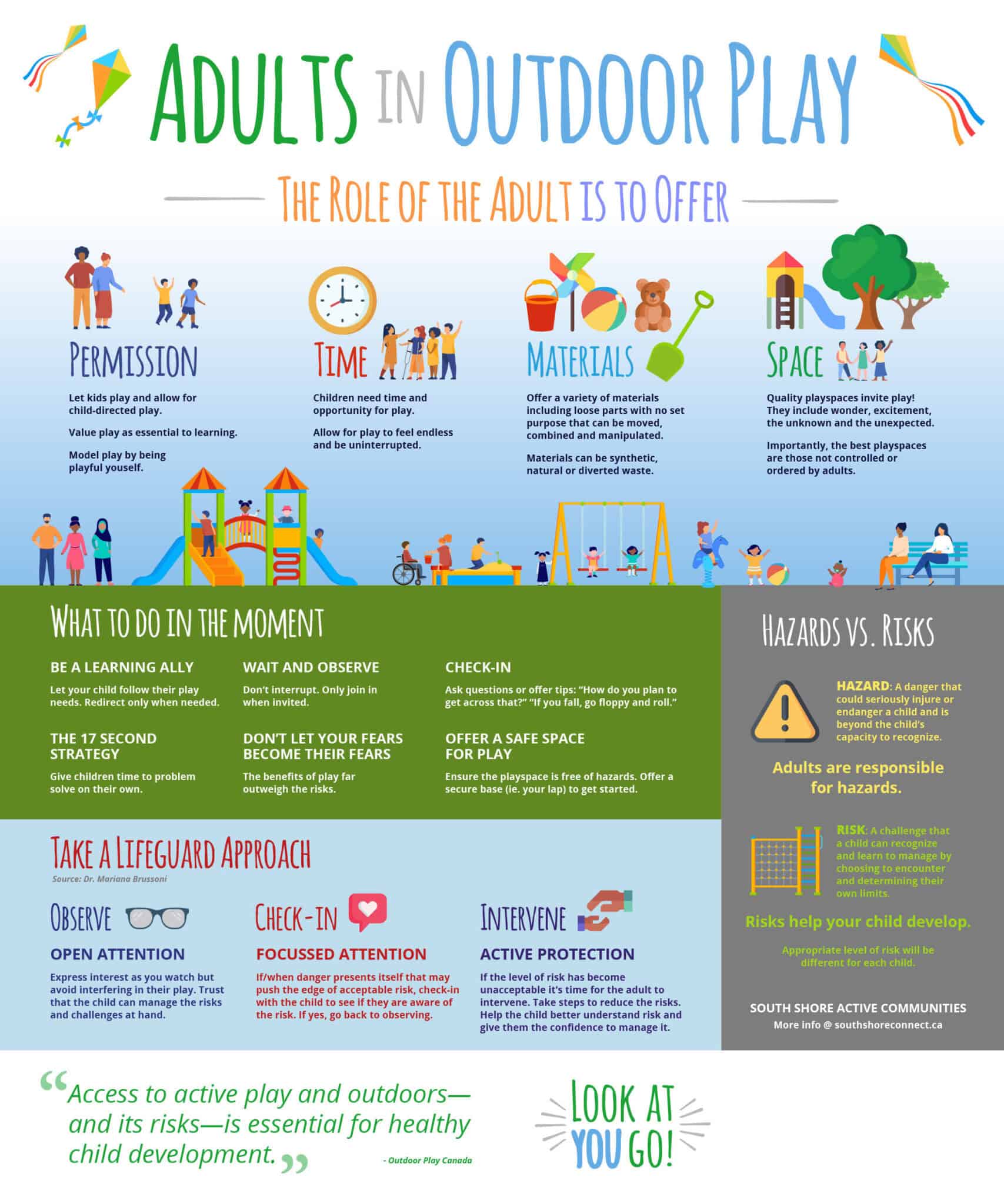 Outdoor Play Canada | Resources